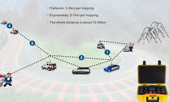 Dispatching System - IFLY