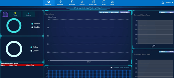 Visual Command and Dispatching Platform from China manufacturer - IFLY